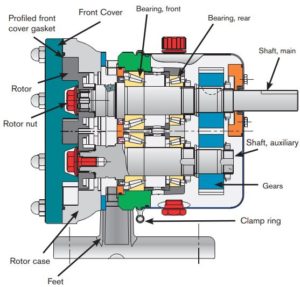 APV/SPX DW Series Rotary Pump | Moody Direct