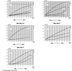 Alfa Laval Unique RV-ST Regulating Valve | Moody Direct