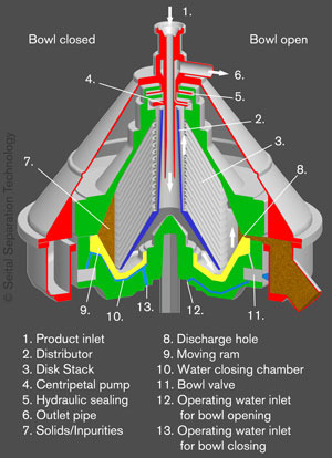 Self-Cleaning Clarifiers | Moody Direct
