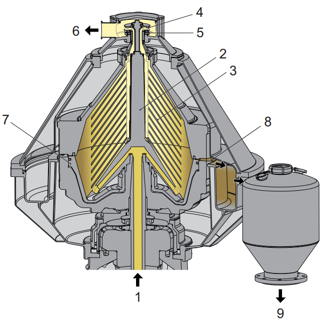 Alfa Laval Brew 450 Separator | Moody Direct