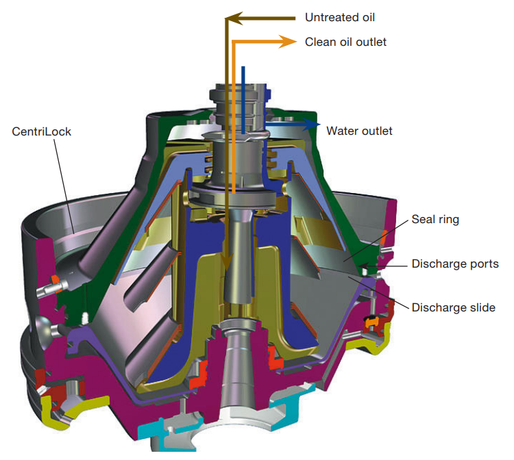 Alfa Laval S separators 921–987 | Moody Direct