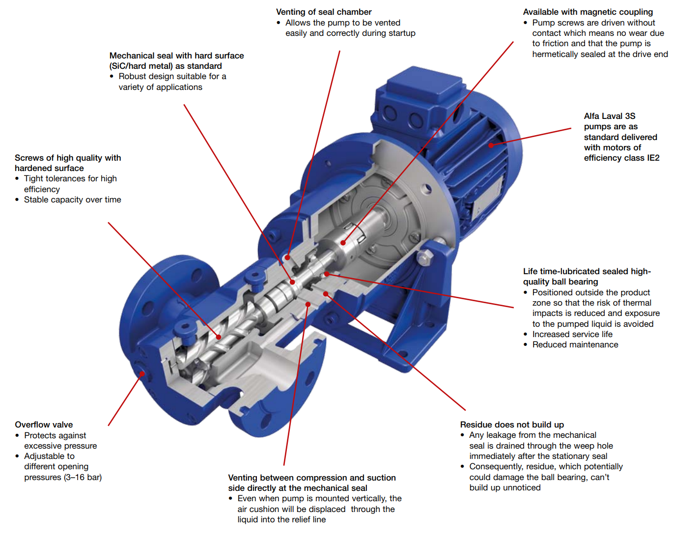Alfa Laval three-screw pump | Moody Direct