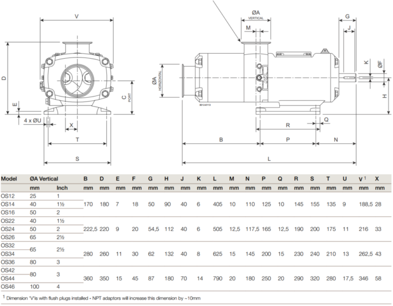 Alfa Laval OS Twin Screw Pump | Moody Direct