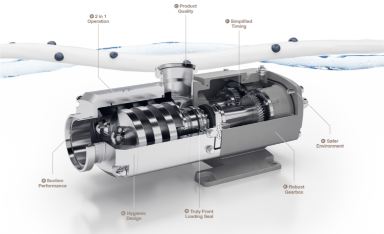 Alfa Laval OS Twin Screw Pump | Moody Direct